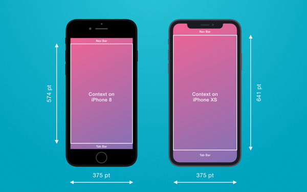 Useful Hints To Build A Perfect Design For iPhone Xs