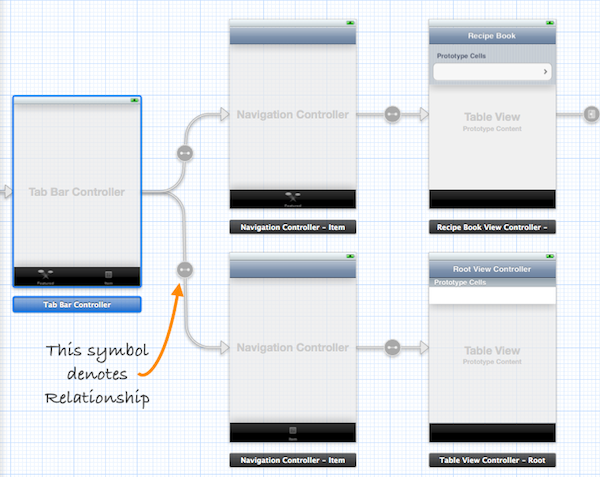 Storyboard Tutorial: Create Tab Bar Controller and Web View