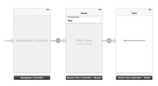 How To Import Contacts Using Address Book Framework