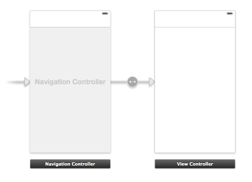 How to Use SQLite to Manage Data in iOS Apps