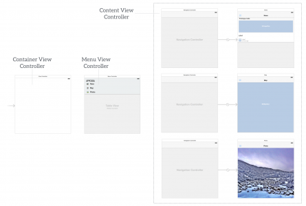 Creating a Sidebar Menu Using SWRevealViewController in Swift
