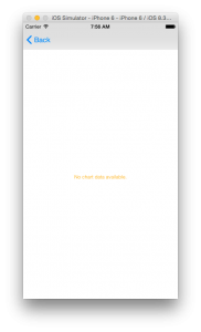 How to Use iOS Charts API to Create Beautiful Charts in Swift