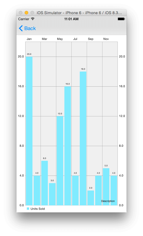 How to Use iOS Charts API to Create Beautiful Charts in Swift