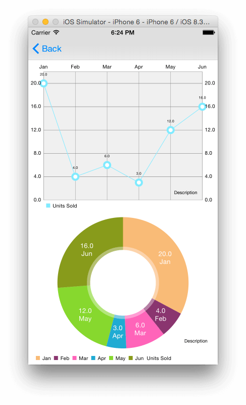 How to Use iOS Charts API to Create Beautiful Charts in Swift