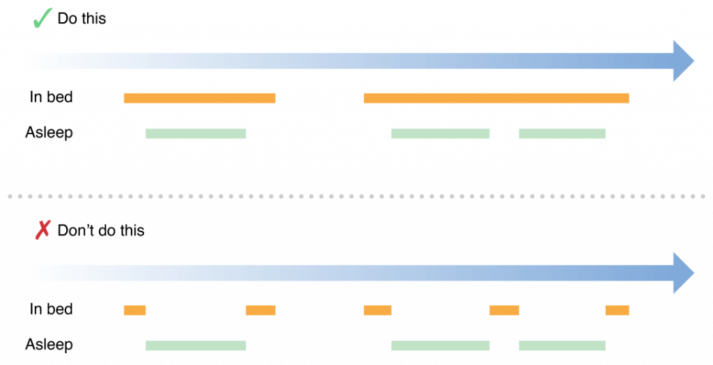 Using Sleep Analysis in HealthKit with Swift