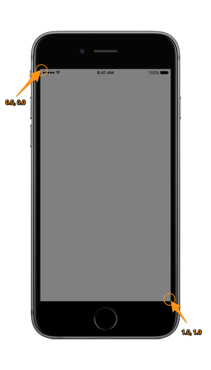 Creating Gradient Colors Using CAGradientLayer