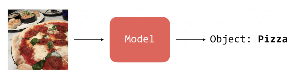 Introduction to Core ML: Building a Simple Image Recognition App