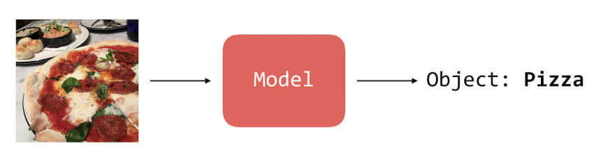 Introduction to Core ML: Building a Simple Image Recognition App