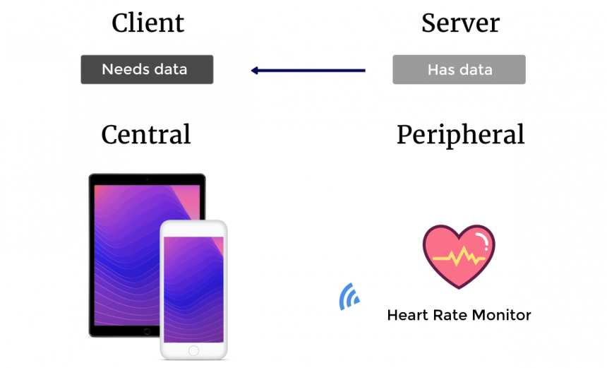 Working with Core Bluetooth in iOS 11
