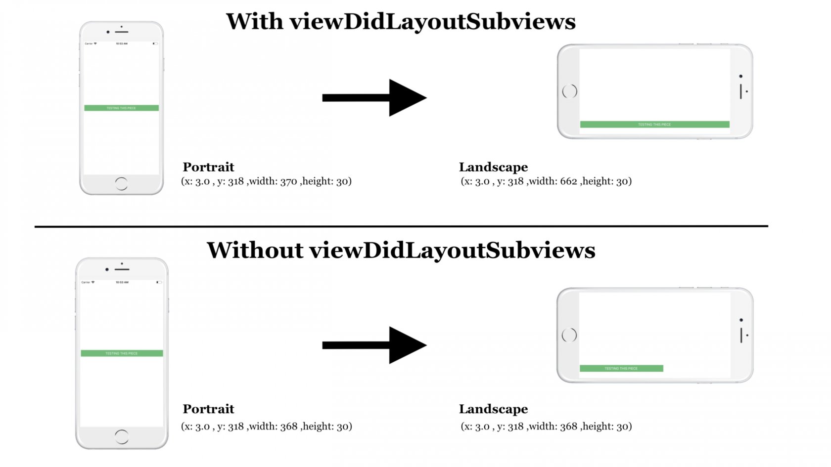 View Controller Lifecycle Explained: When to Use viewDidLayoutSubviews