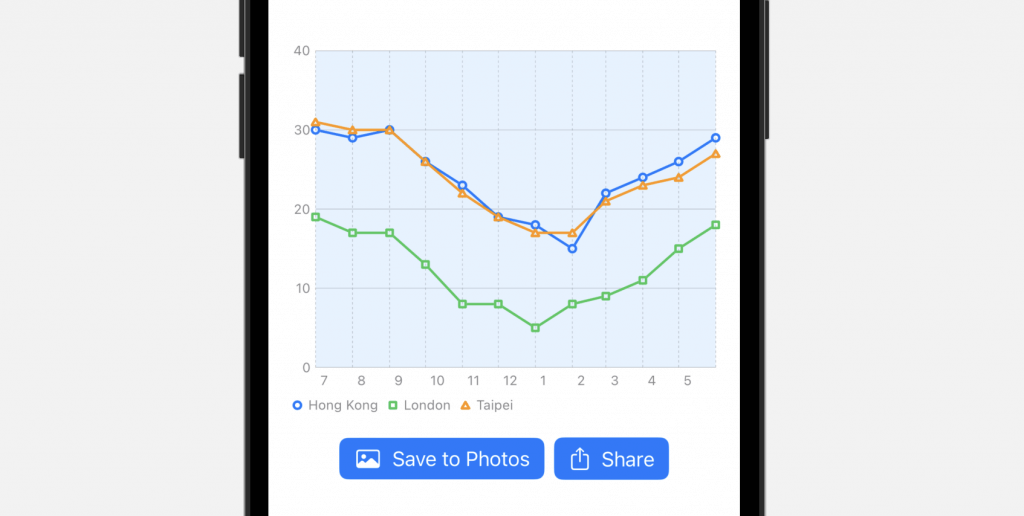 Using ImageRenderer to Convert SwiftUI Views into Images