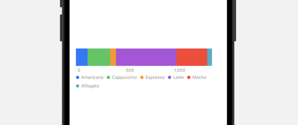 Building Pie Charts and Donut Charts with SwiftUI in iOS 17