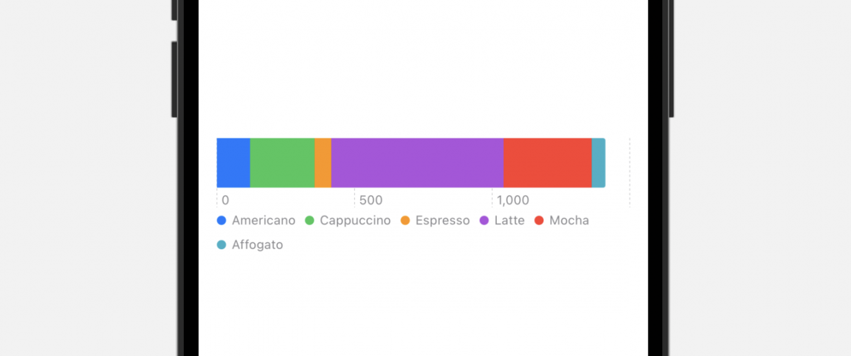 Building Pie Charts and Donut Charts with SwiftUI in iOS 17
