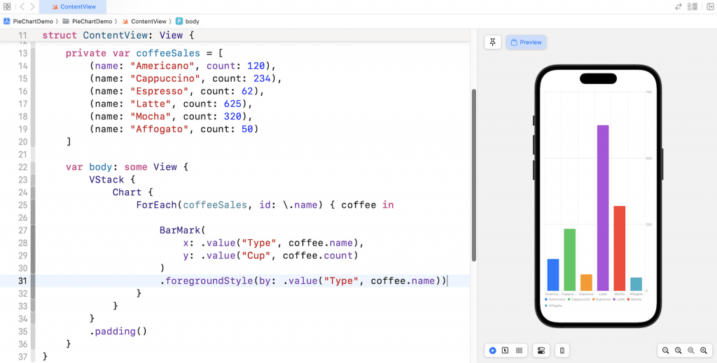 Building Pie Charts and Donut Charts with SwiftUI in iOS 17