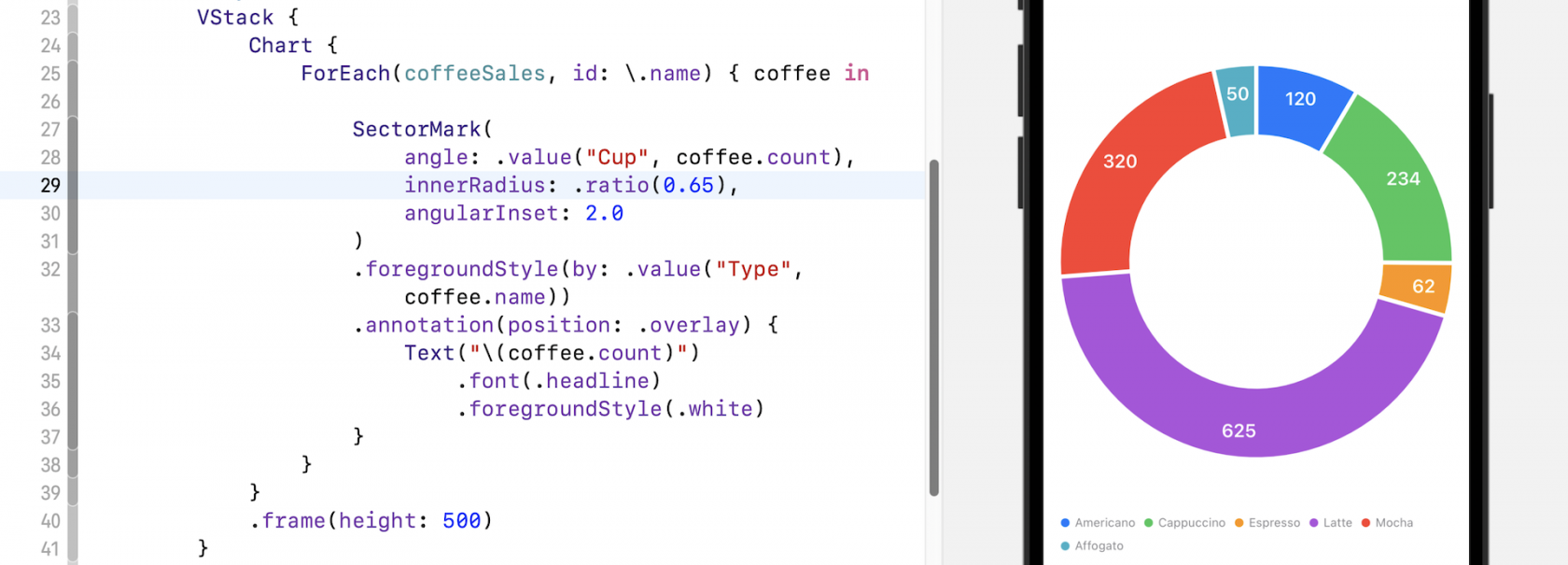 Building Pie Charts and Donut Charts with SwiftUI in iOS 17