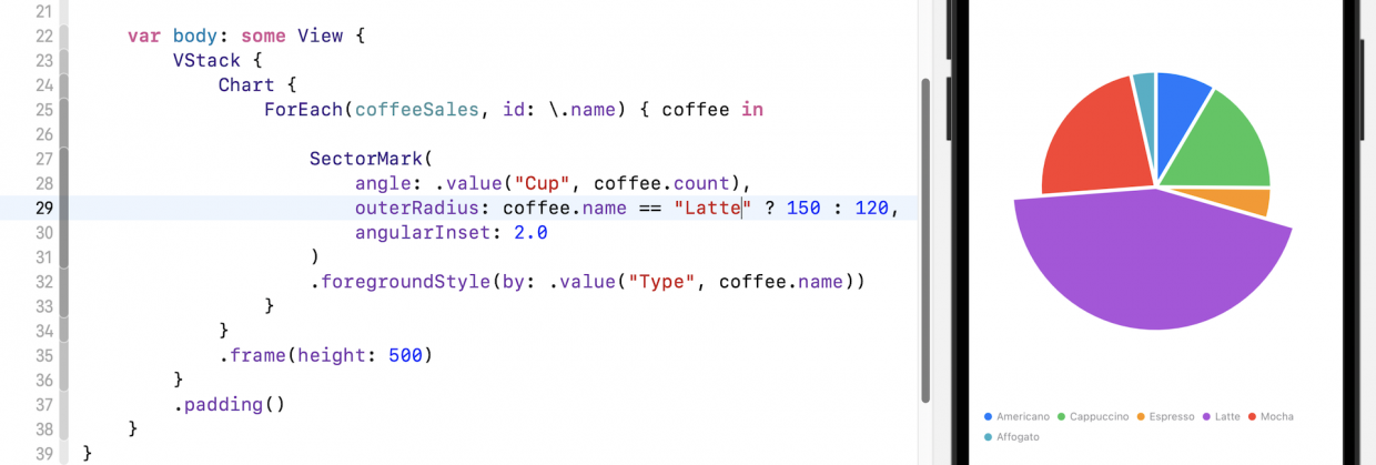 Building Pie Charts and Donut Charts with SwiftUI in iOS 17